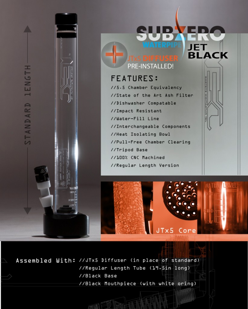 Jet Water Pipes Review