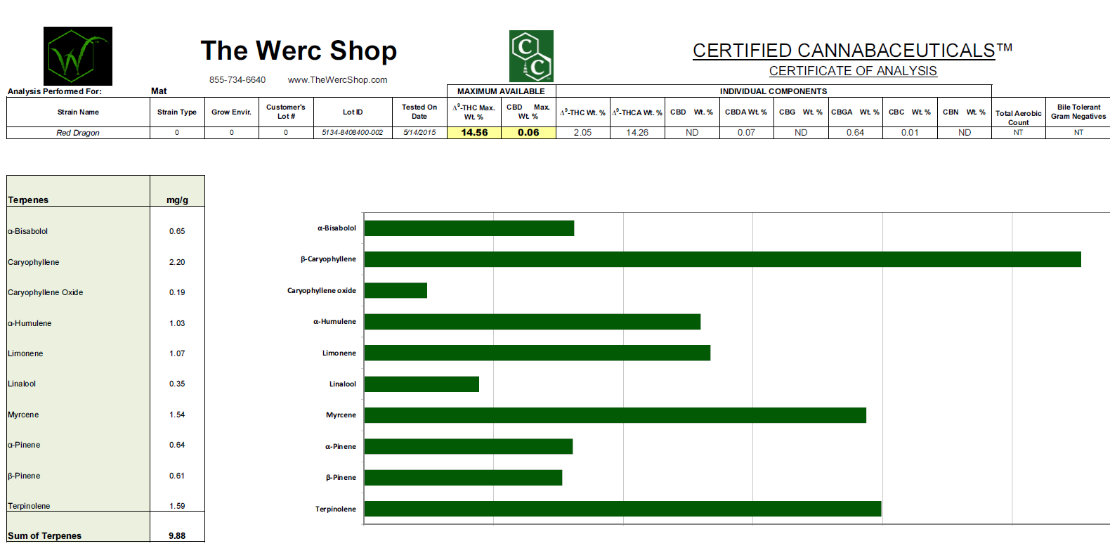 red dragon strain review